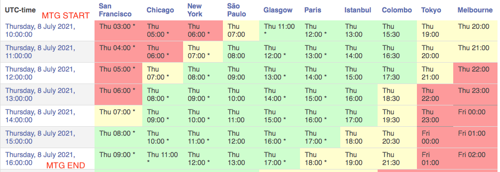 The 8th I-DSD Symposium 2021 webinar links